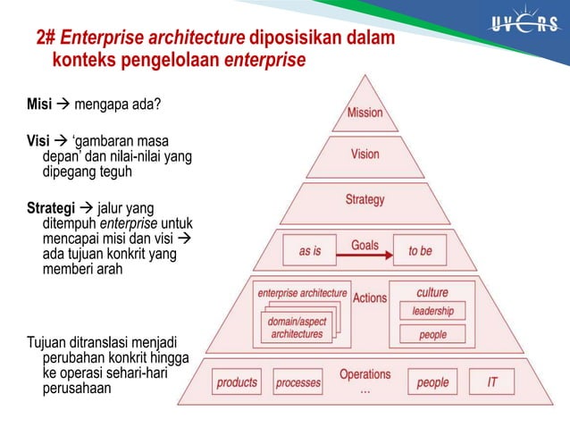 si402_p02_konsep-arsitektur-enterprise.pptx