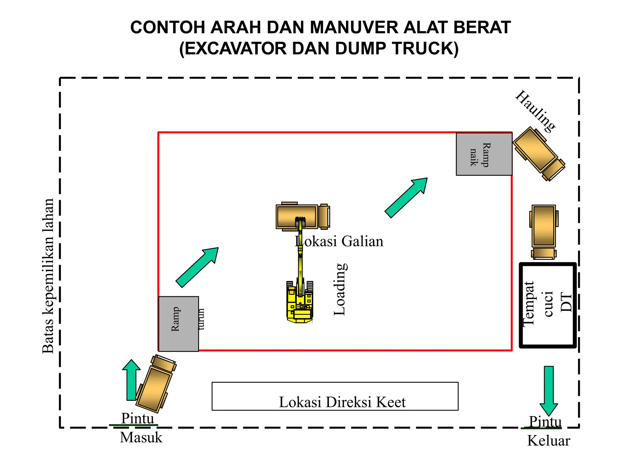 metode pelaksanaan pekerjaan galian tanah.pptx