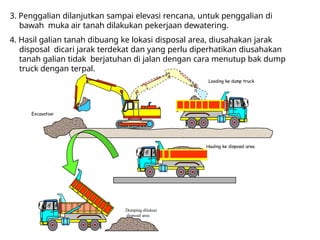 metode pelaksanaan pekerjaan galian tanah.pptx