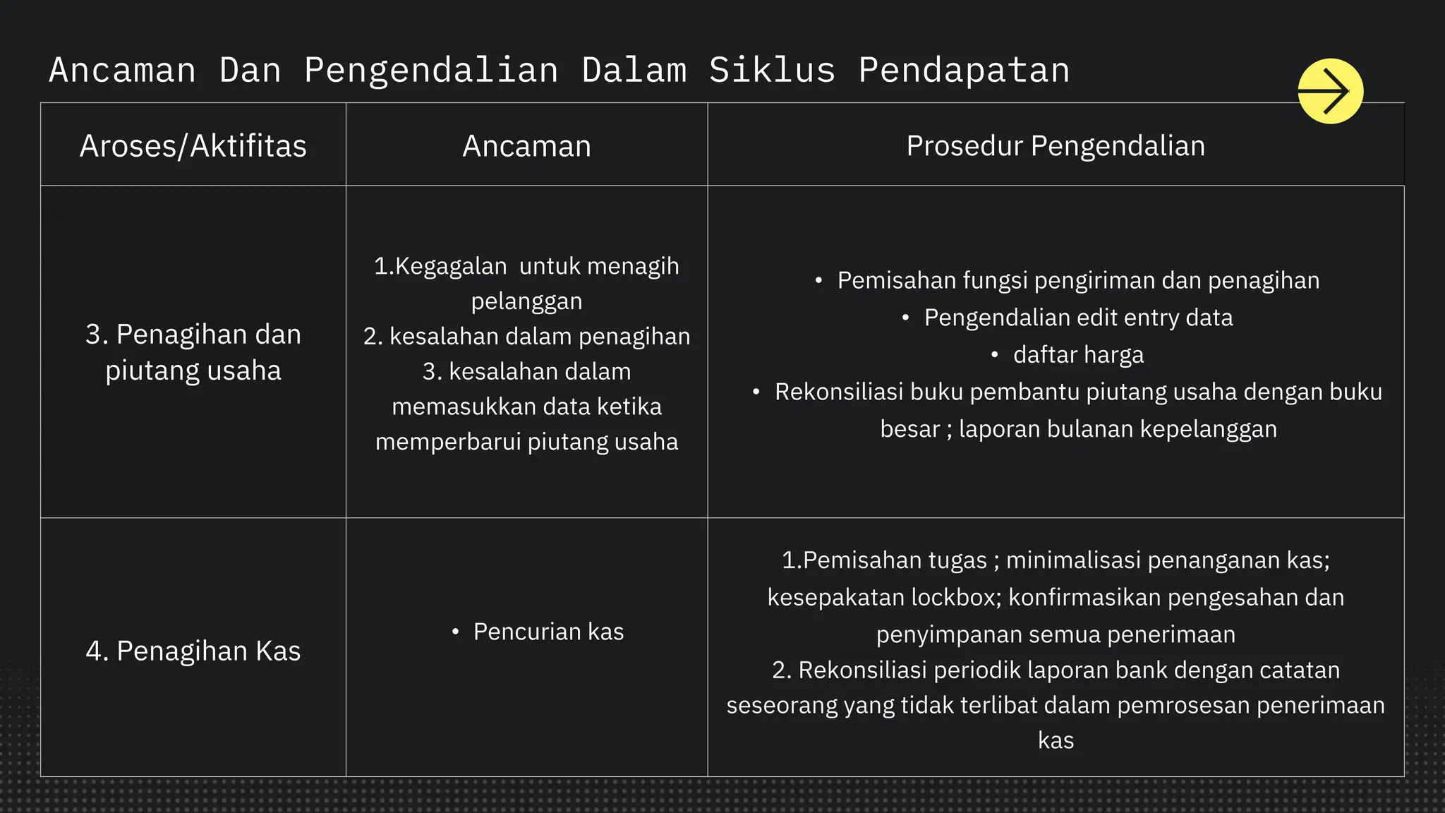 ppt akuntansi pelajaran sistem informasi akuntansi | PPT