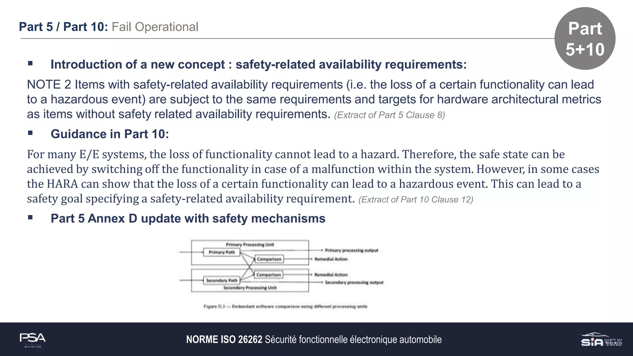 ISO 26262 2nd Edition | PPTX