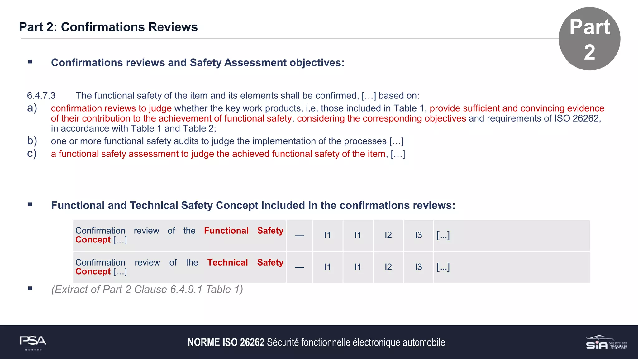 ISO 26262 2nd Edition | PPTX