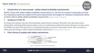 ISO 26262 2nd Edition | PPTX
