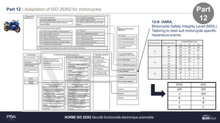 ISO 26262 2nd Edition | PPTX