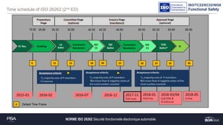 ISO 26262 2nd Edition | PPTX