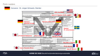 ISO 26262 2nd Edition | PPTX