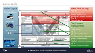 ISO 26262 2nd Edition | PPTX