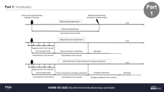 ISO 26262 2nd Edition | PPTX