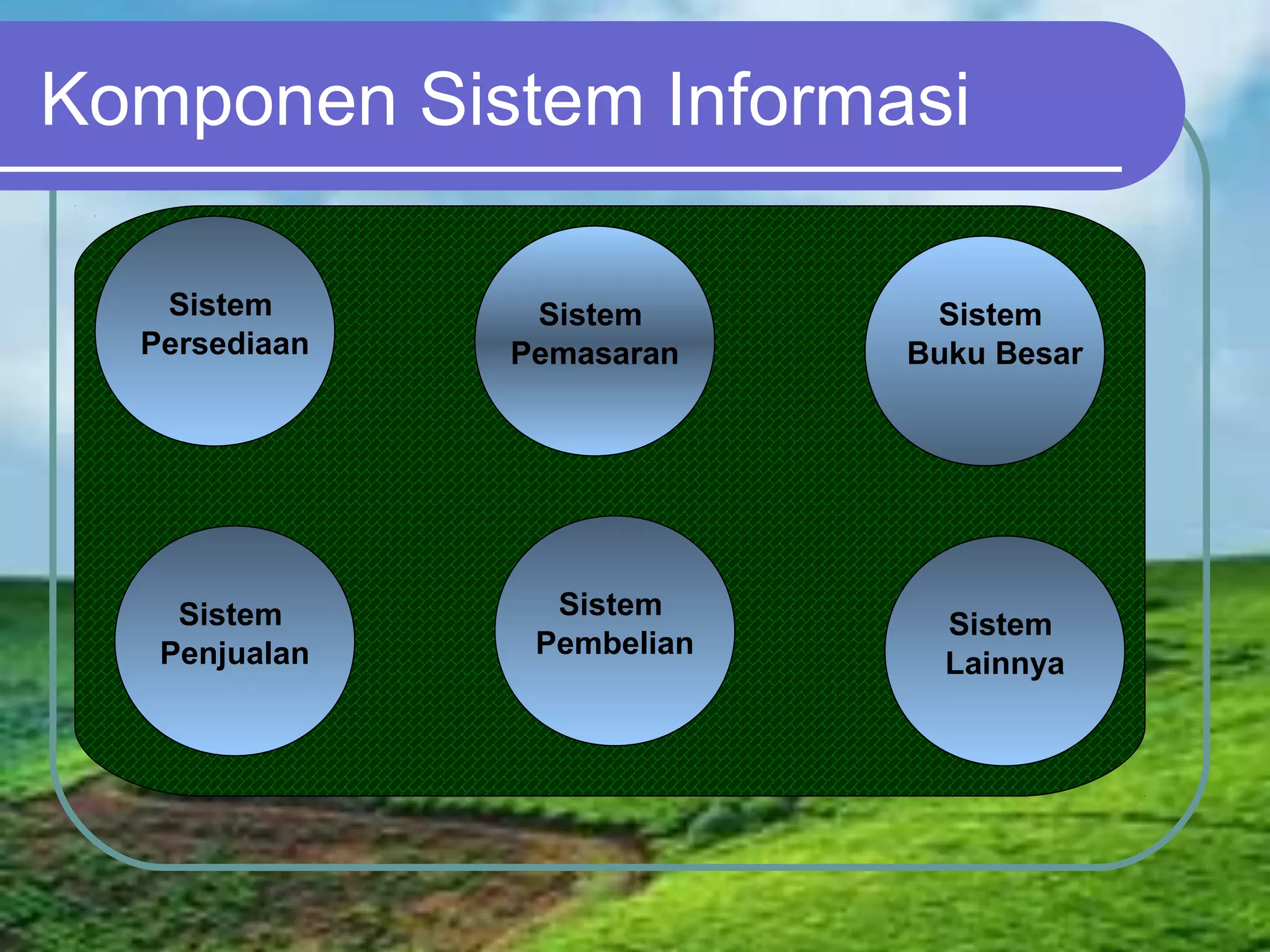Sia 3-siklus pokok sia | PPT