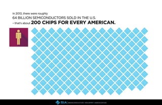 It all starts here | PPTX