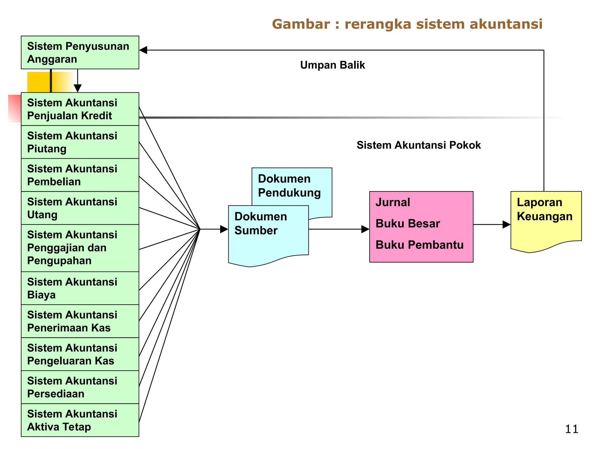 sistem informasi akuntansi stikom bali bali | PPT