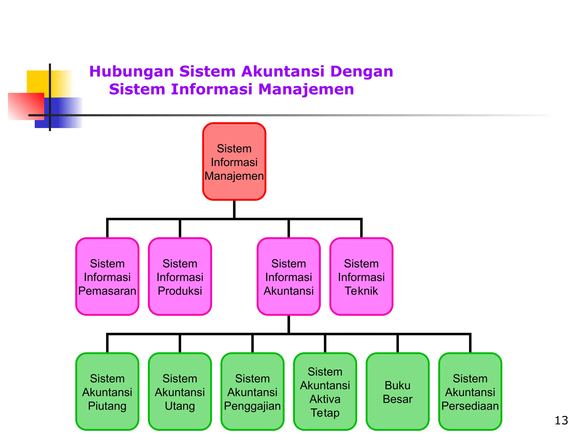 sistem informasi akuntansi stikom bali bali | PPT