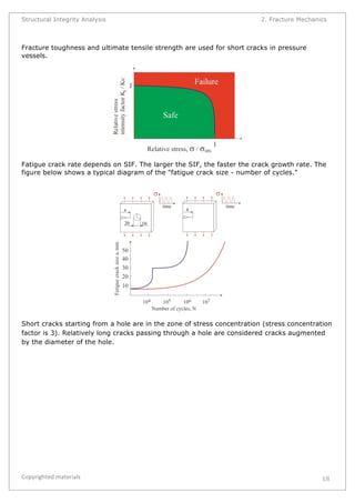 Structural Integrity Analysis: Chapter 2 Fracture Mechanics | PDF