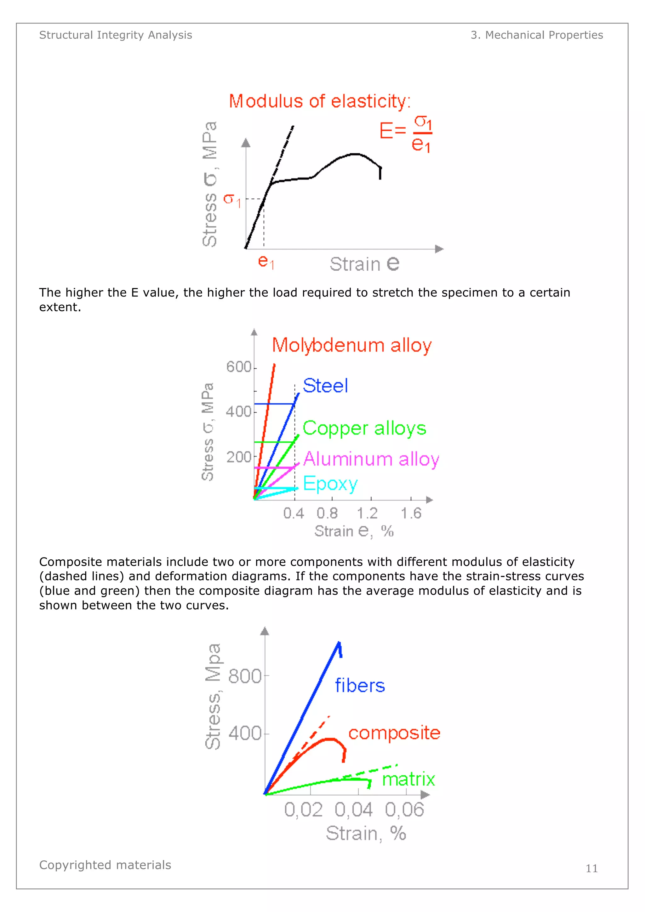 Structural Integrity Analysis: Chapter 3 Mechanical Properties of ...