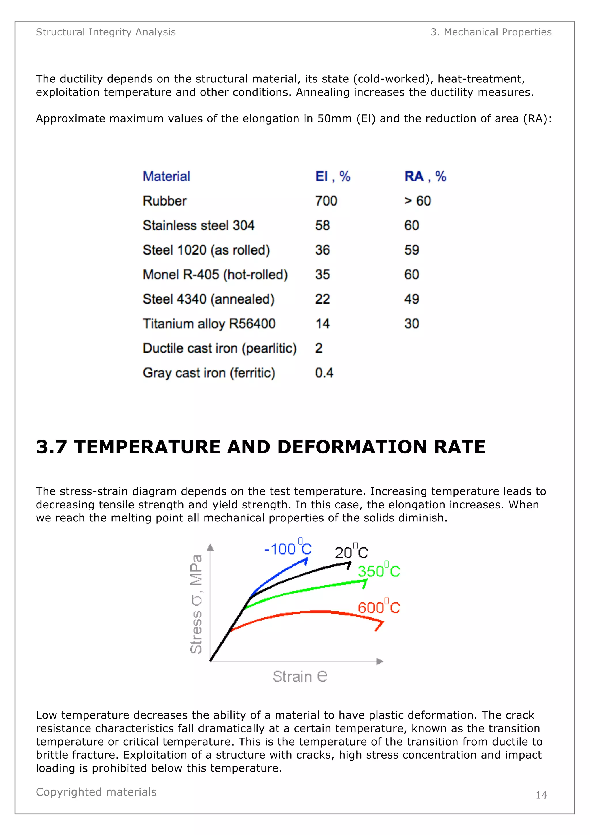 Structural Integrity Analysis: Chapter 3 Mechanical Properties of ...