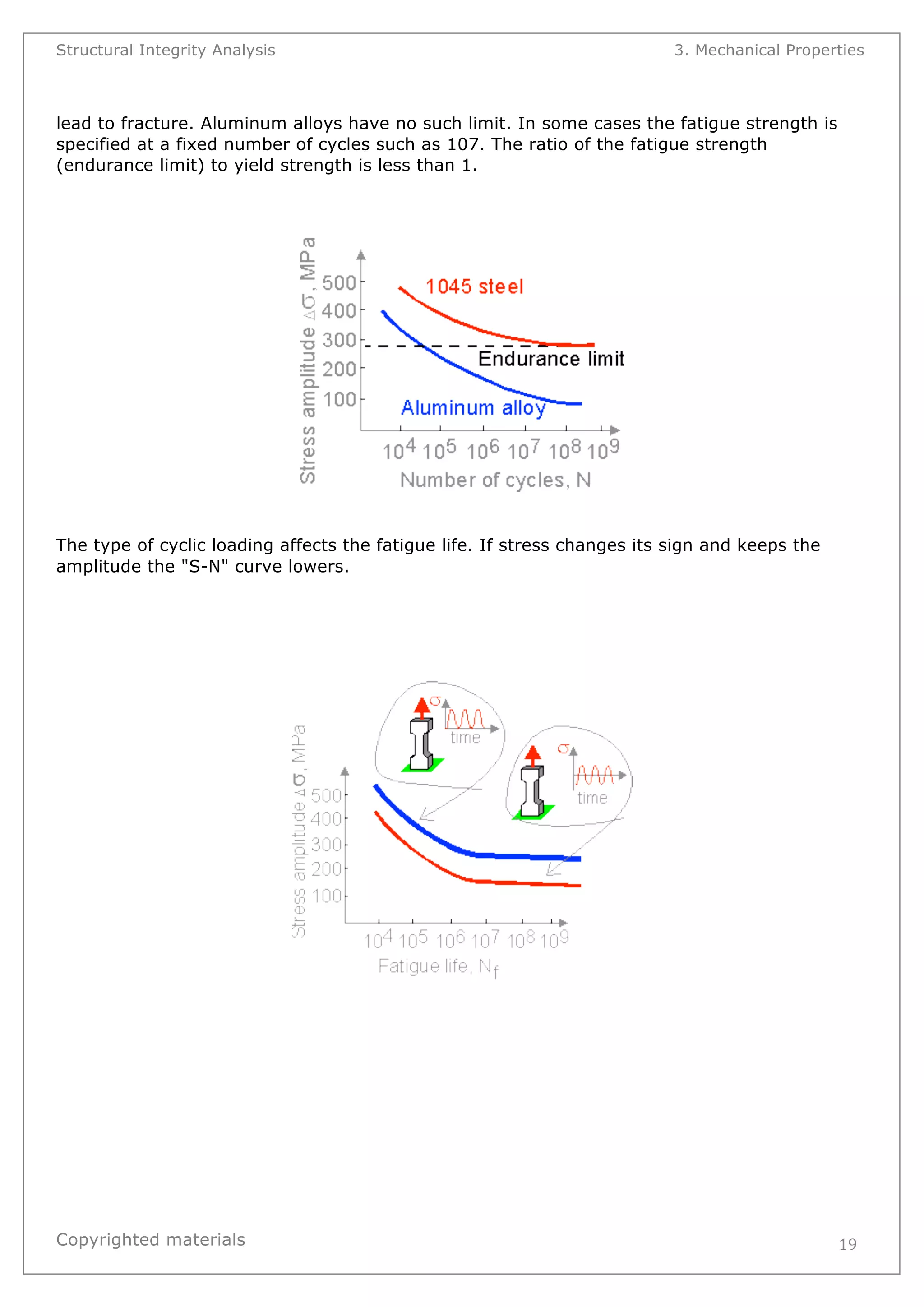 Structural Integrity Analysis: Chapter 3 Mechanical Properties of ...