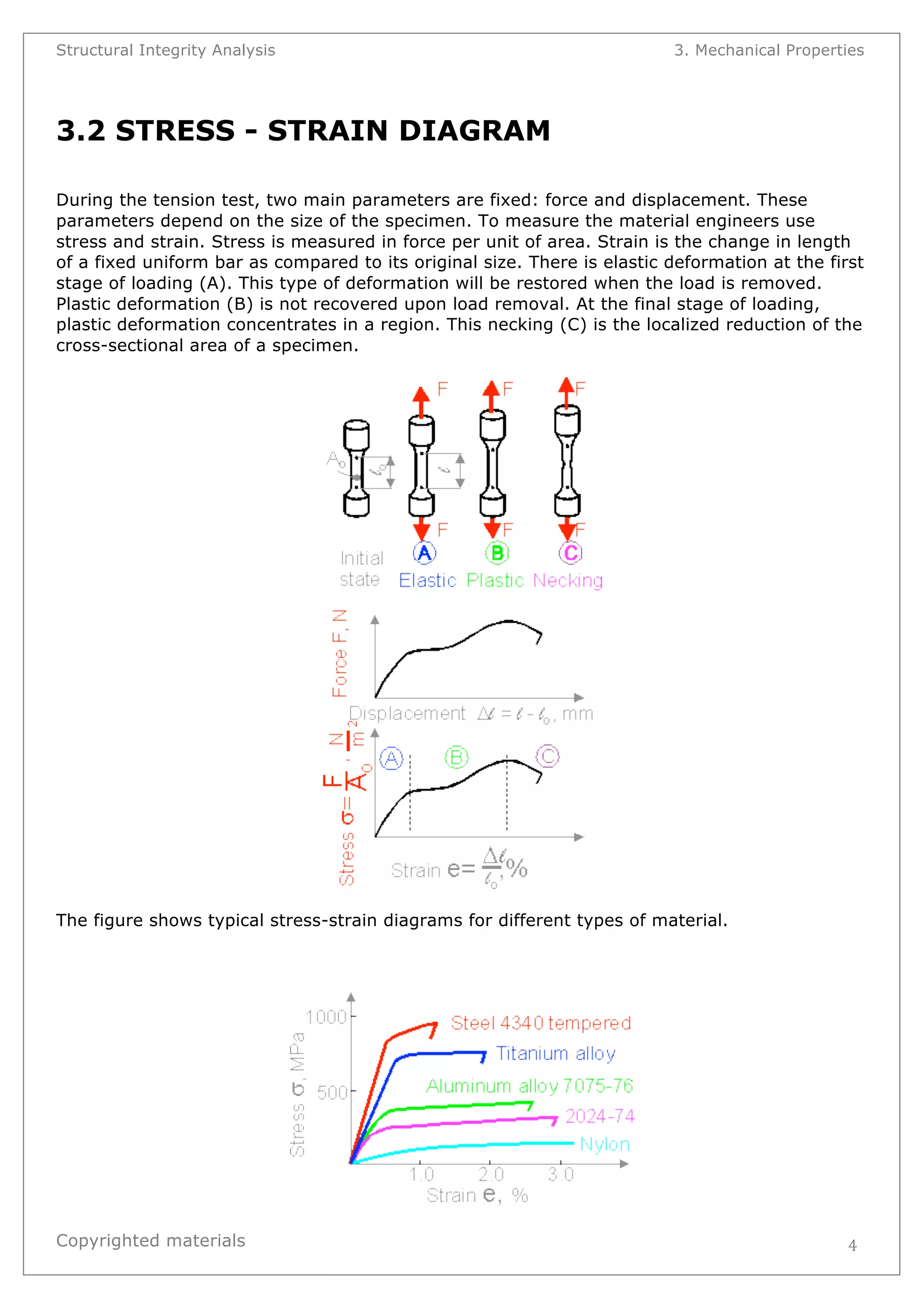 Structural Integrity Analysis: Chapter 3 Mechanical Properties of ...