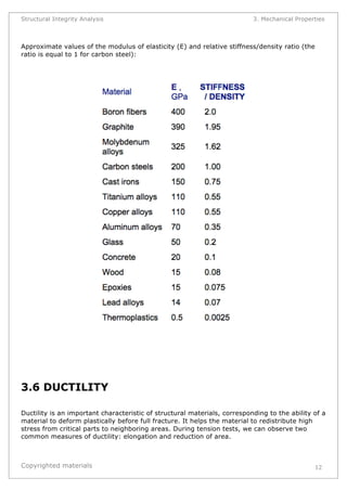 Structural Integrity Analysis: Chapter 3 Mechanical Properties of ...