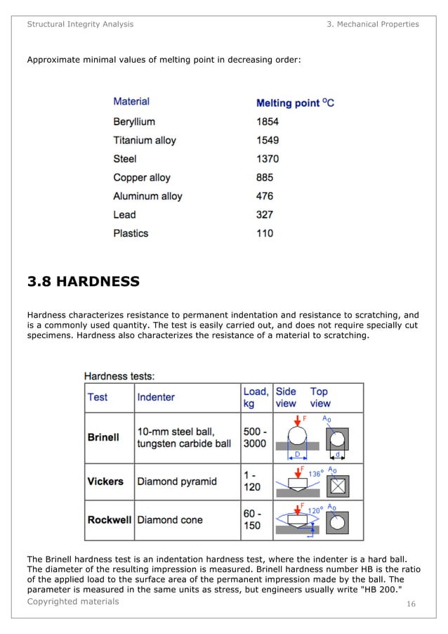 Structural Integrity Analysis: Chapter 3 Mechanical Properties of ...