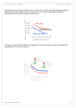 Structural Integrity Analysis: Chapter 3 Mechanical Properties of ...