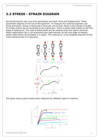 Structural Integrity Analysis: Chapter 3 Mechanical Properties of ...