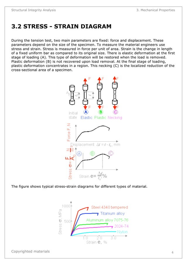 Structural Integrity Analysis: Chapter 3 Mechanical Properties of ...
