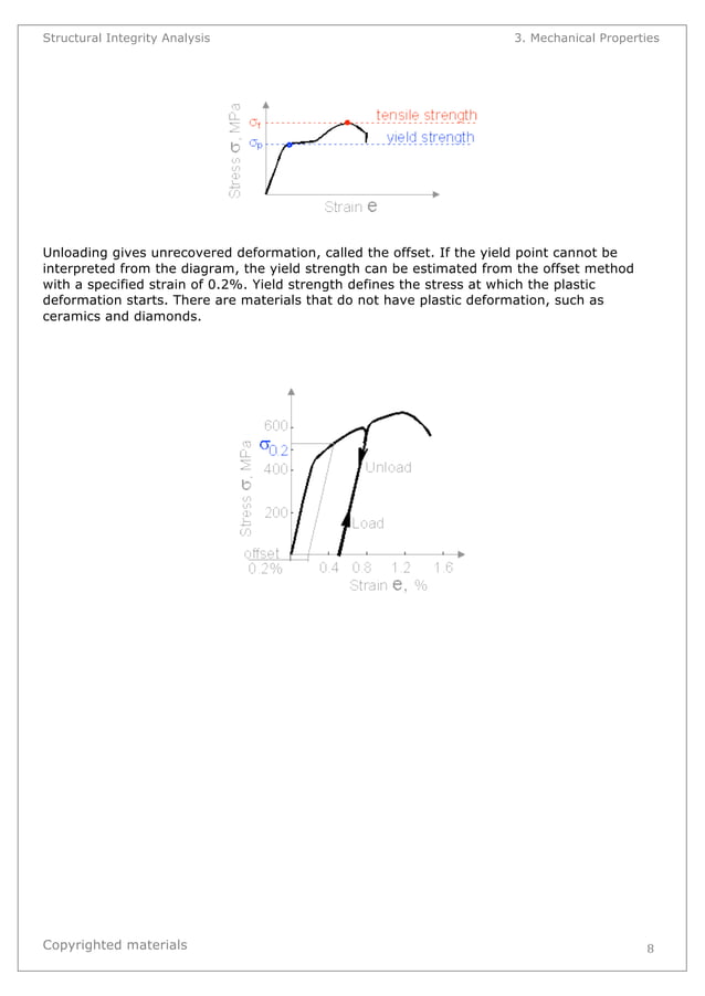 Structural Integrity Analysis: Chapter 3 Mechanical Properties of ...