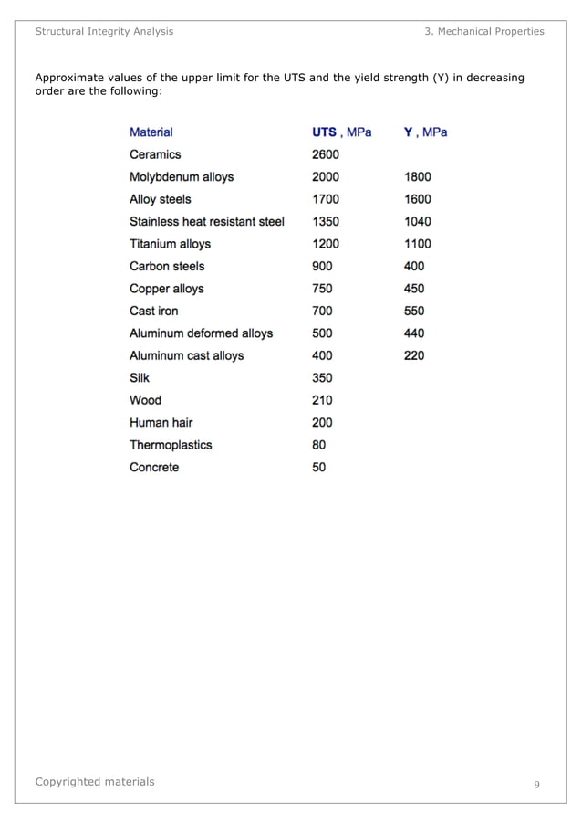 Structural Integrity Analysis: Chapter 3 Mechanical Properties of ...