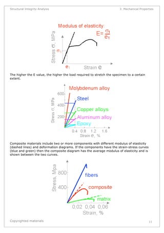 Structural Integrity Analysis: Chapter 3 Mechanical Properties of ...