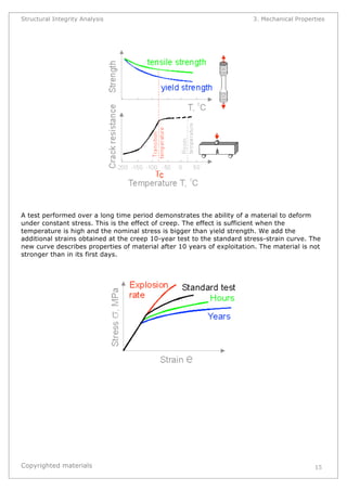 Structural Integrity Analysis: Chapter 3 Mechanical Properties of ...