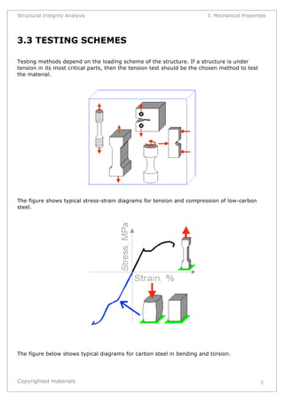 Structural Integrity Analysis: Chapter 3 Mechanical Properties of ...