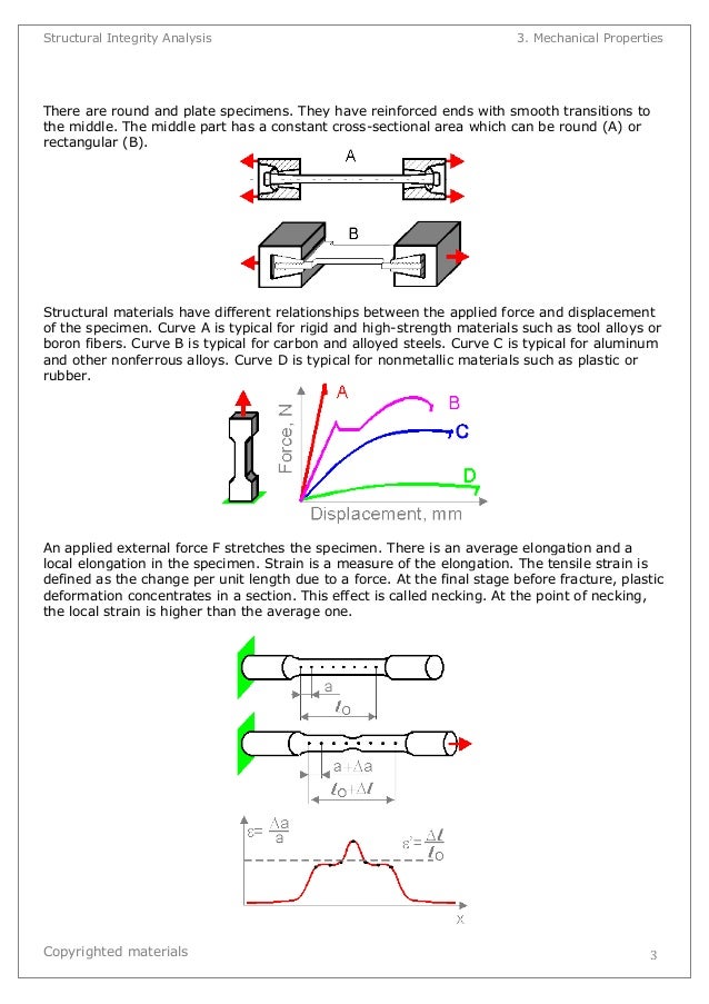 Structural Integrity Analysis: Chapter 3 Mechanical Properties of Mat…