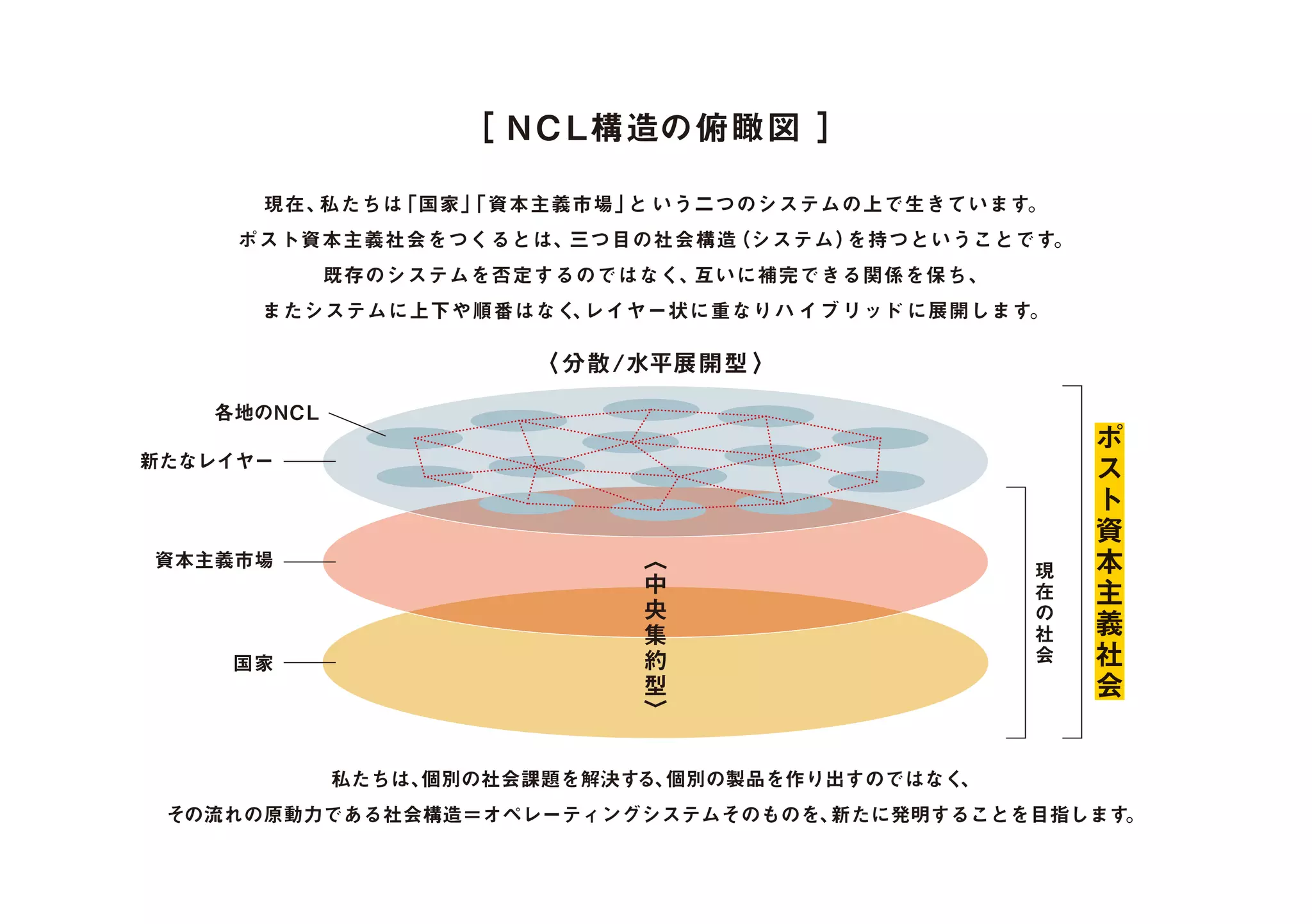 What is Next Commons Lab? | PDF