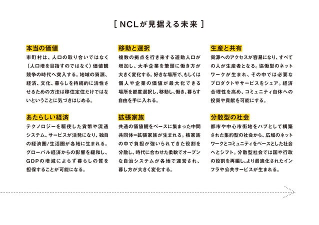 What is Next Commons Lab? | PDF