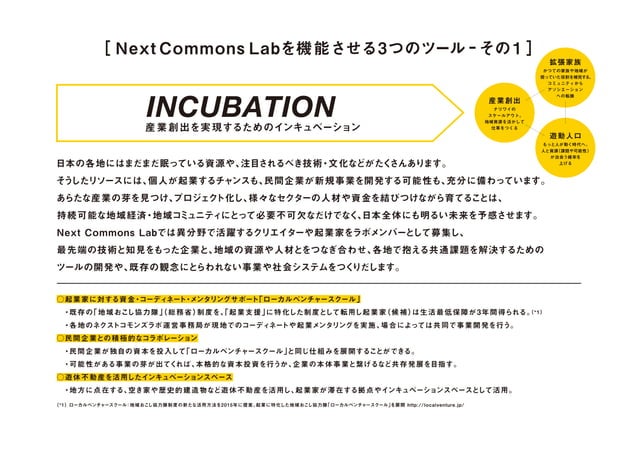 What is Next Commons Lab? | PDF