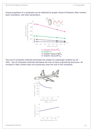 Structural Integrity Analysis: Chapter 9 Composites | PDF