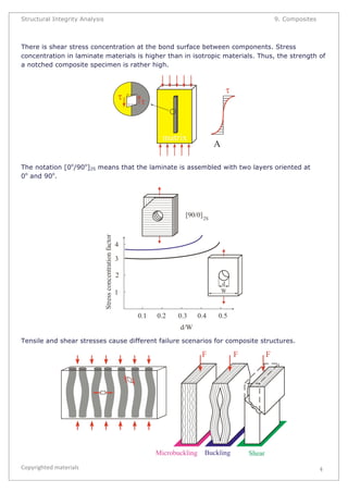 Structural Integrity Analysis: Chapter 9 Composites | PDF