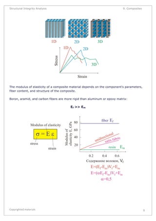 Structural Integrity Analysis: Chapter 9 Composites | PDF