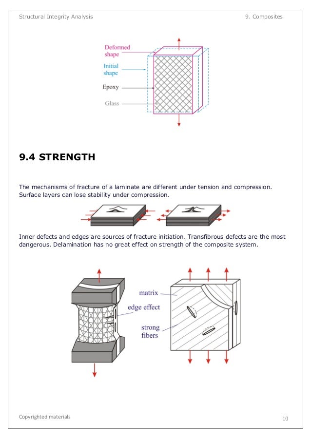 Structural Integrity Analysis: Chapter 9 Composites