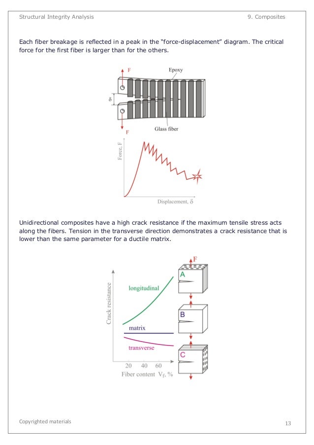 Structural integrity - resourcesstorm