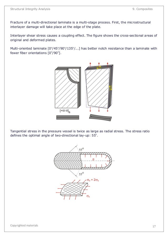 Structural Integrity Analysis: Chapter 9 Composites