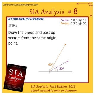 SIA Analysis - tackling surgically induced astigmatism | PPTX