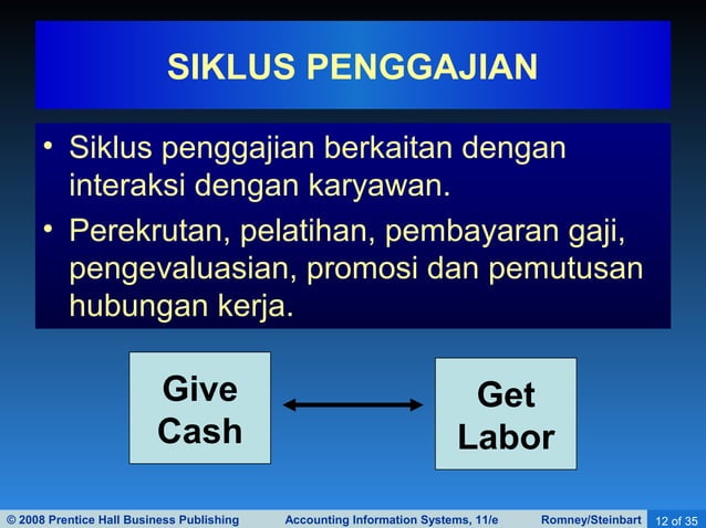 Sia bab 2 Proses Bisnis | PPT