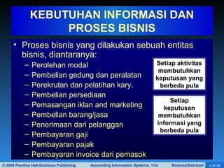Sia bab 2 Proses Bisnis | PPT