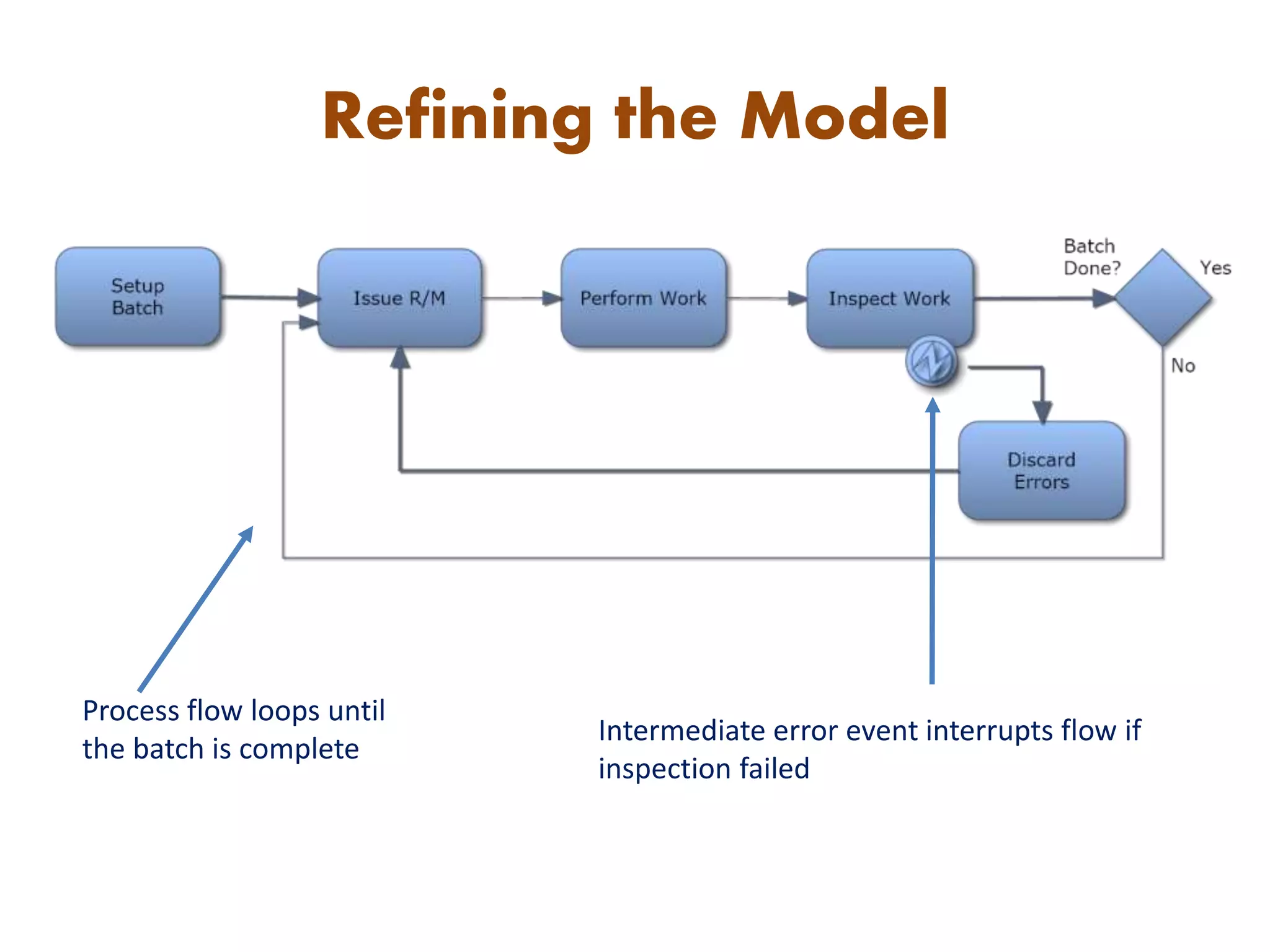 CHAPTER7-CONVERSION BUSSINESS | PPTX