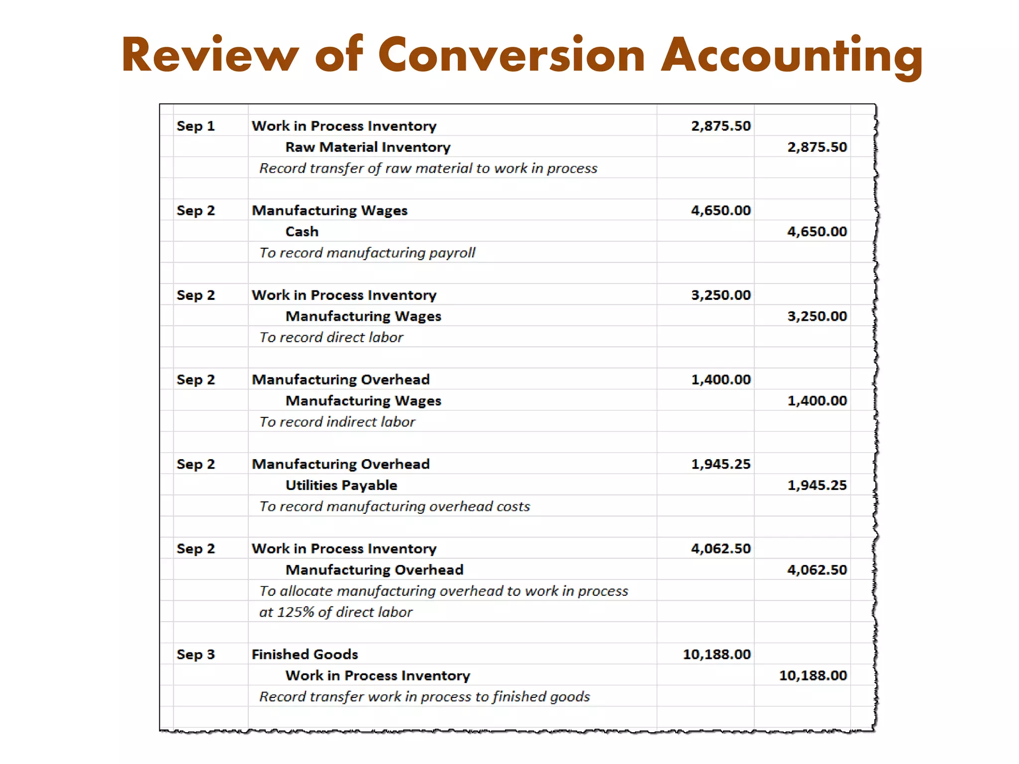CHAPTER7-CONVERSION BUSSINESS | PPTX