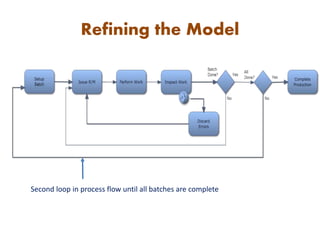 CHAPTER7-CONVERSION BUSSINESS | PPTX