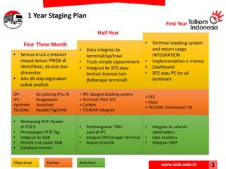 Sistem Informasi Angkutan Barang - Basic Concept | PPTX