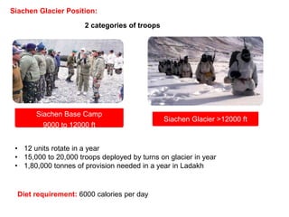 Siachen 1 | PPT