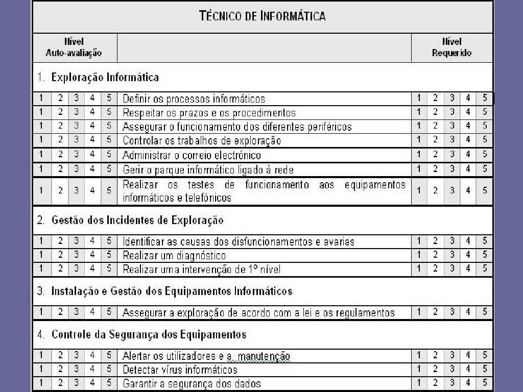 A Avaliação de Competências no contexto do Siadap